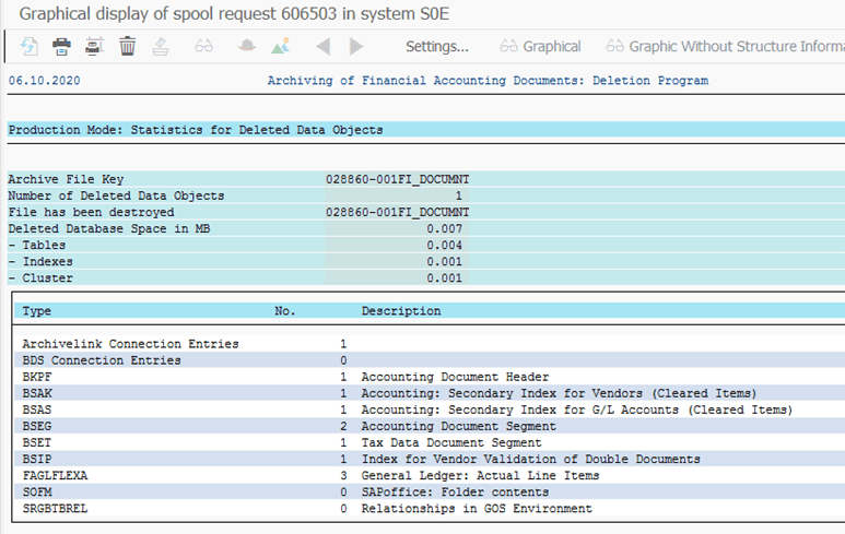 Destructing data with different retention periods in SAP ILM