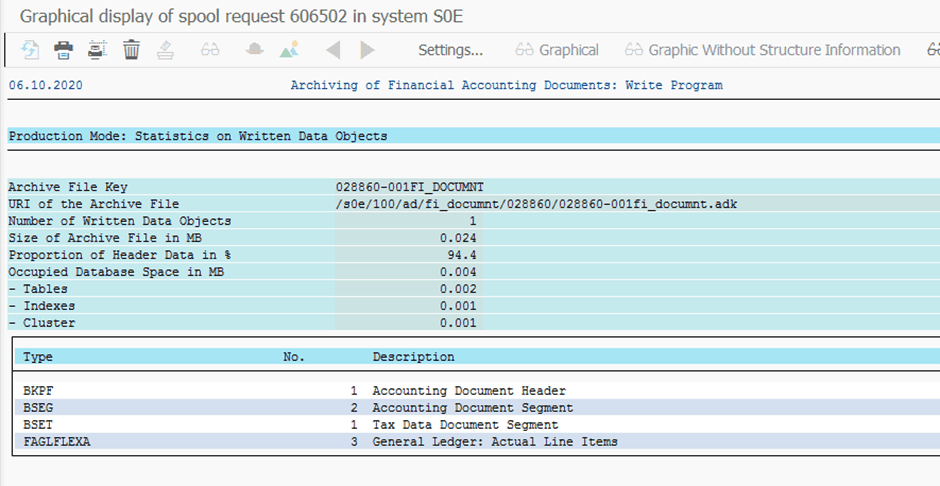 Destructing data with different retention periods in SAP ILM